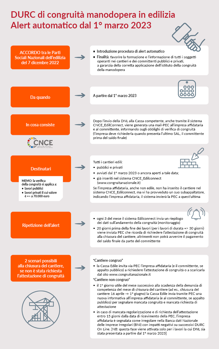 DURC e alert automatico via PEC | Aruba Magazine