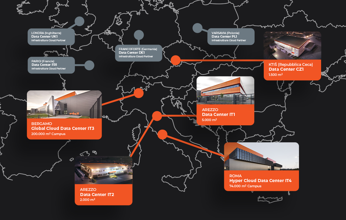 Il futuro digitale parte dai data center | Aruba Magazine