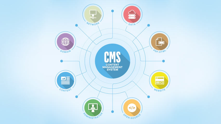 Content Management System: la guida definitiva | Aruba Magazine