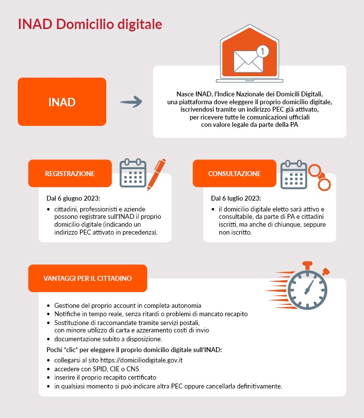 Registrare sulla piattaforma INAD il domicilio digitale | Aruba Magazine