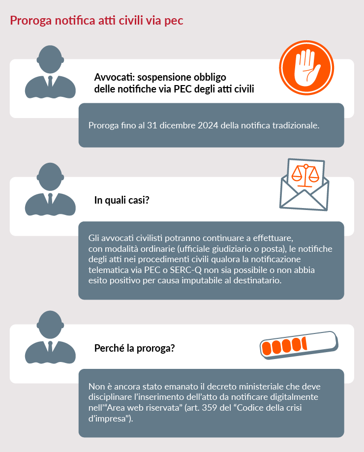 Slittato al 2025 l’obbligo di notificare gli atti civili via PEC ...