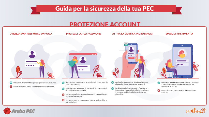 Guida alla sicurezza della PEC | Aruba Magazine