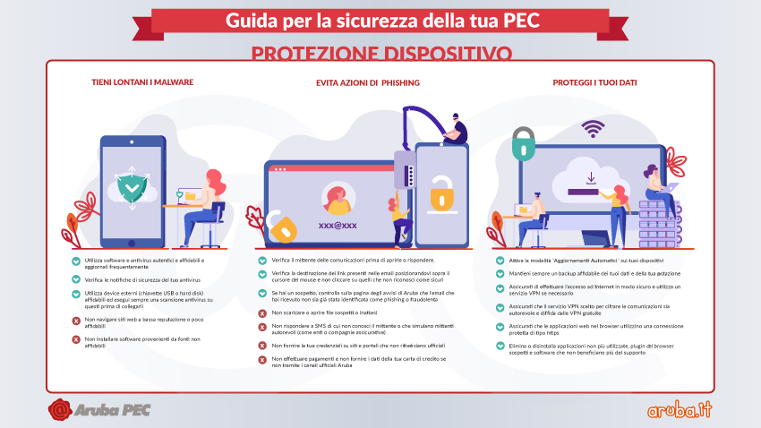 Guida alla sicurezza della PEC | Aruba Magazine