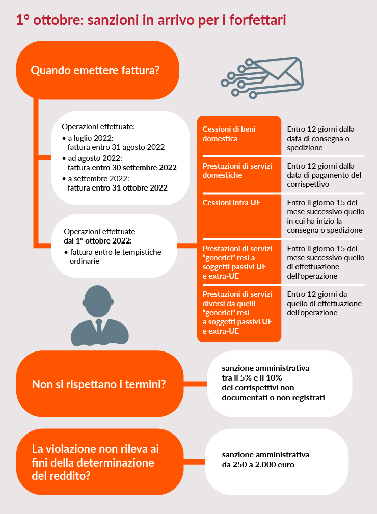 e-fattura forfettari: sanzioni al via dal 1° ottobre | Aruba Magazine