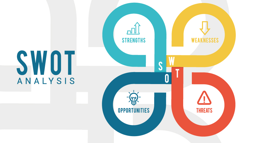 Analisi swot, cos’è e quando praticarla | Aruba Magazine